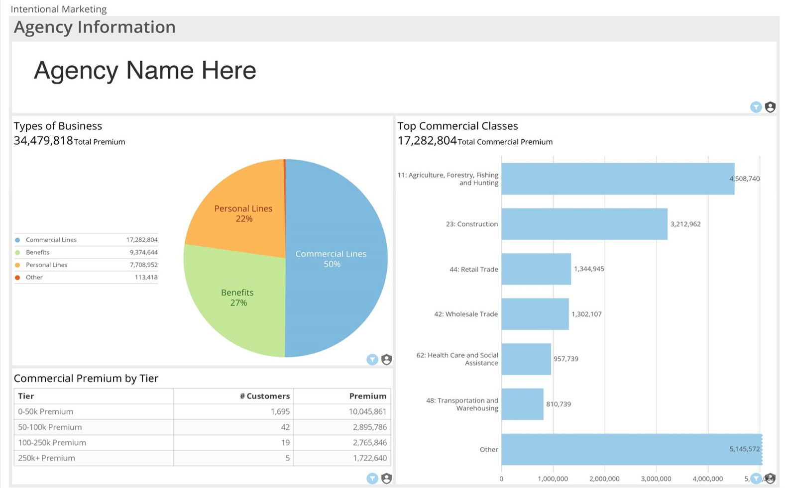 Building Relationships with Carriers | Affiliation